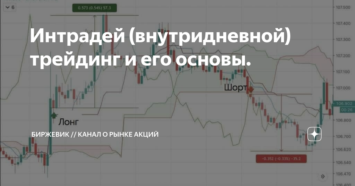 Интрадей (внутридневной) трейдинг и его основы. | Биржевик: канал о ...
