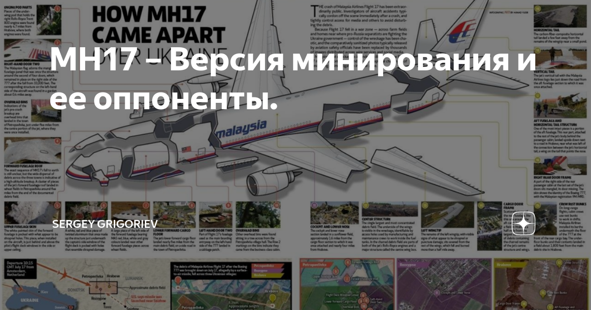 MH17 – Версия минирования и ее оппоненты. | Sergey Grigoriev | Дзен
