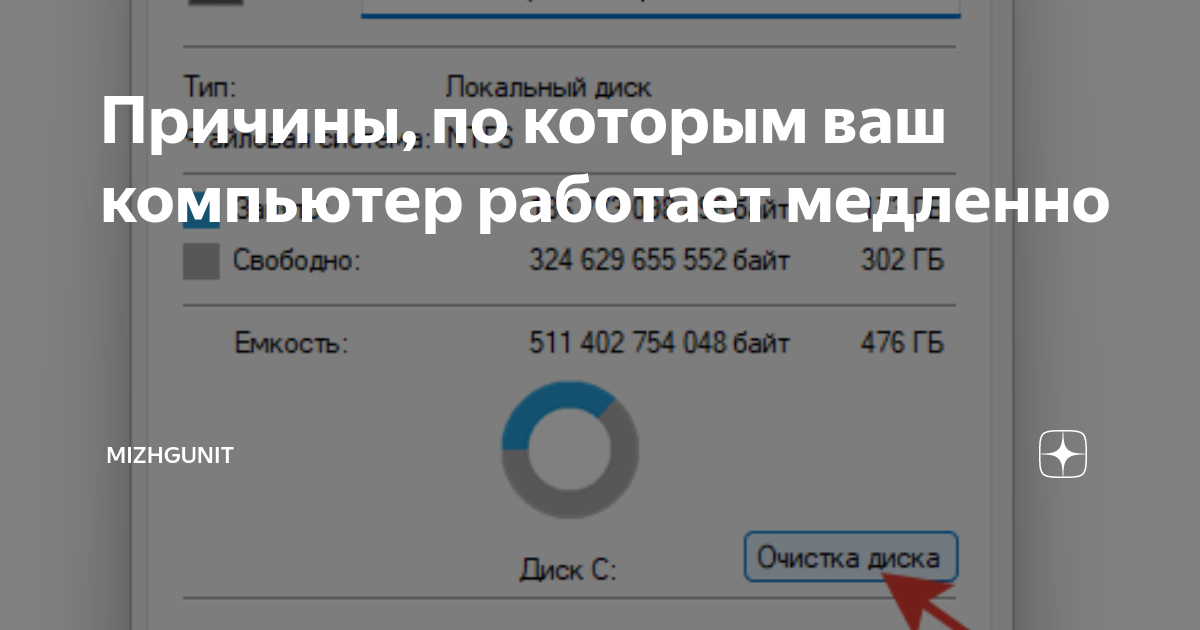 Причины, по которым ваш компьютер работает медленно | Mizhgunit | Дзен