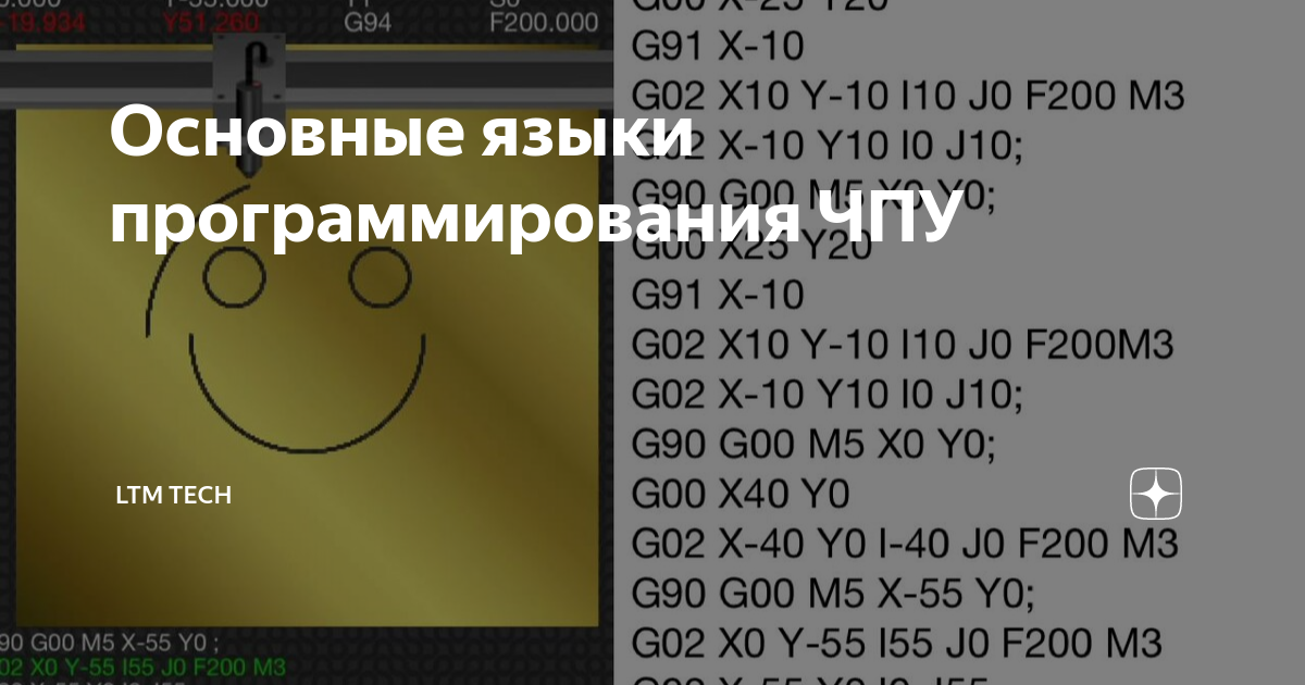 Основные языки программирования ЧПУ | LTM Tech | Дзен