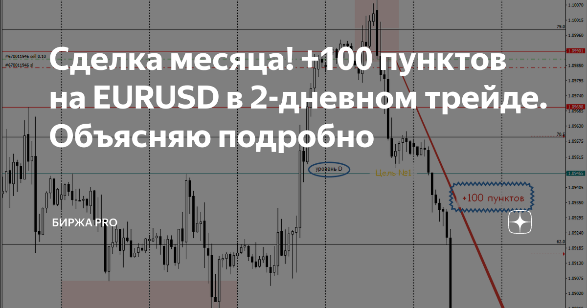 Сделка месяца! +100 пунктов на EURUSD в 2-дневном трейде. Объясняю подробно | Pro биржу и ...