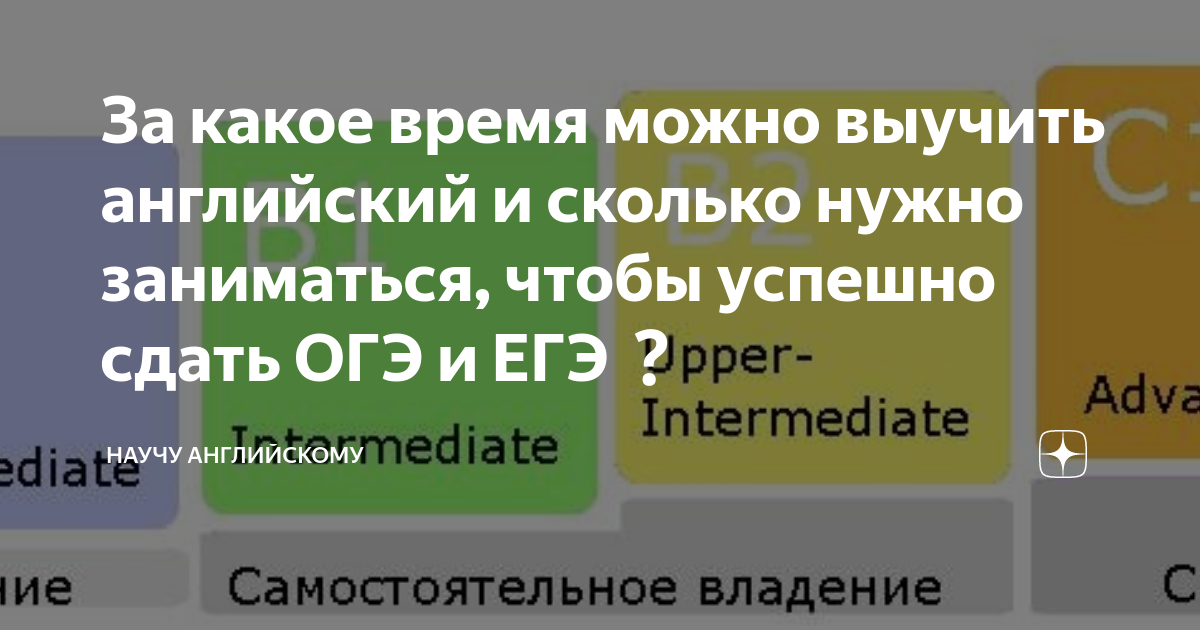 За какое время можно выучить английский и сколько нужно заниматься ...