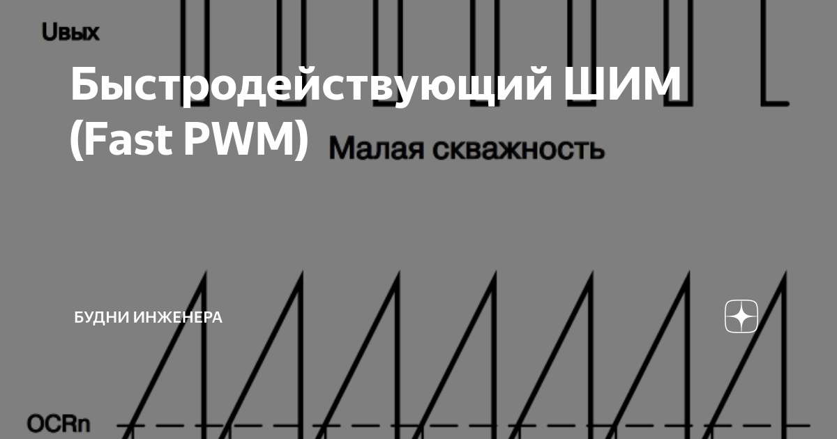 Быстродействующий ШИМ (Fast PWM) | Будни инженера | Дзен