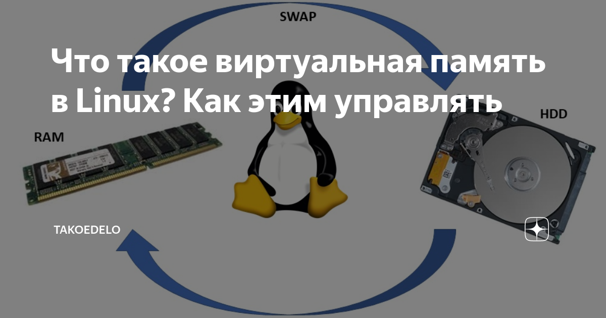 Что такое виртуальная память в Linux? Как этим управлять | takoedelo | Дзен