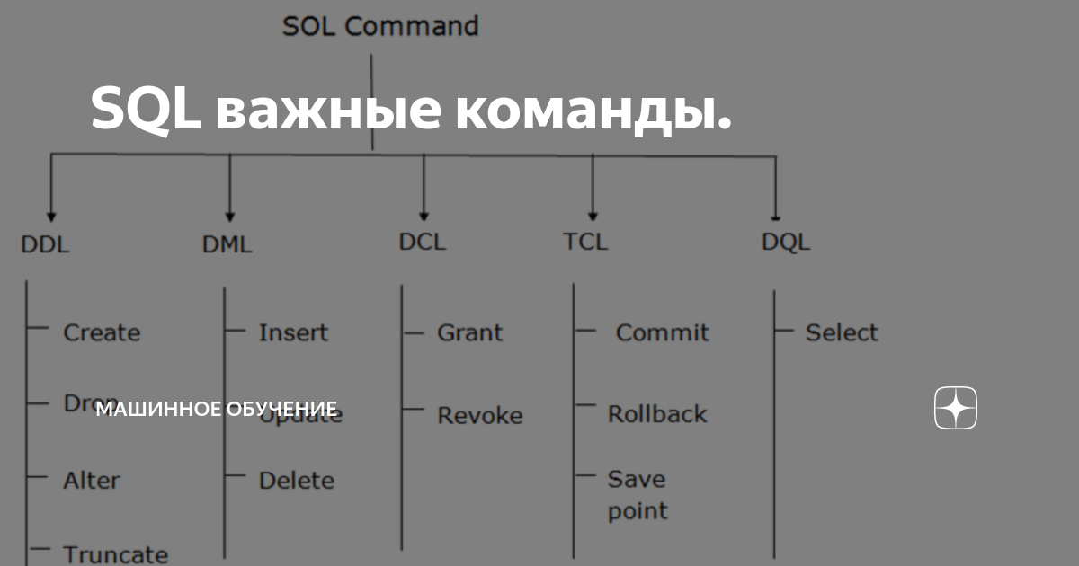 SQL важные команды. | Машинное обучение | Дзен