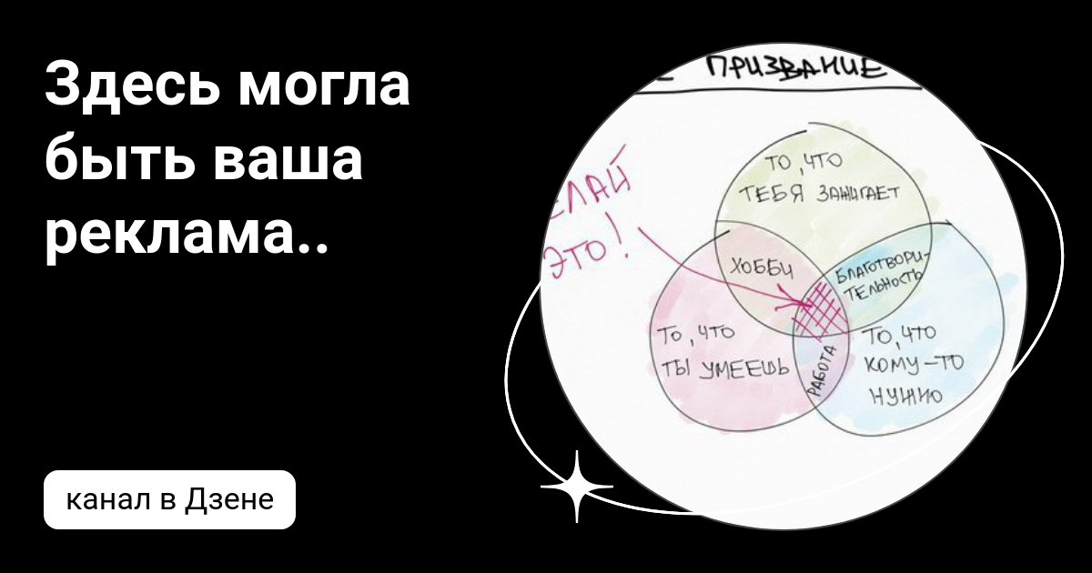 Здесь могла быть ваша реклама.. | Дзен