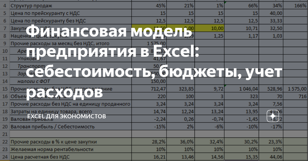 Финансовая модель предприятия в Excel себестоимость бюджеты учет расходов Excel для