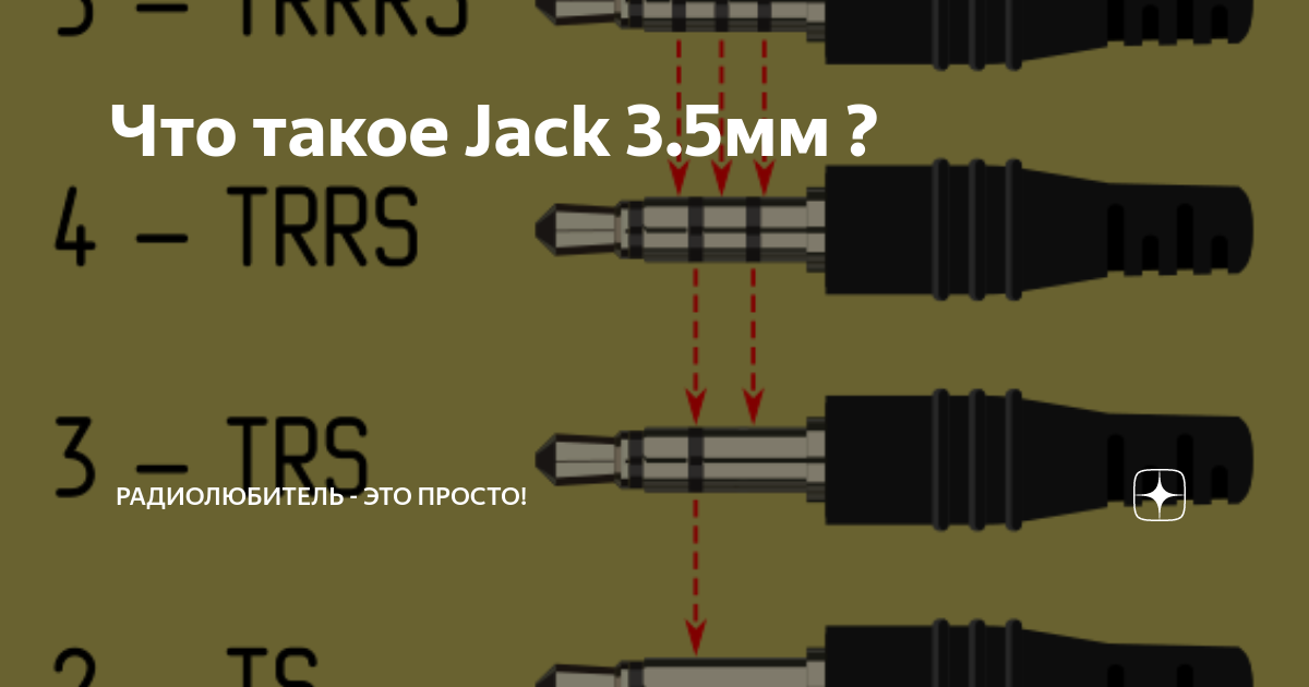 Что такое Jack 3.5мм ? | Радиолюбитель - это просто! | Дзен