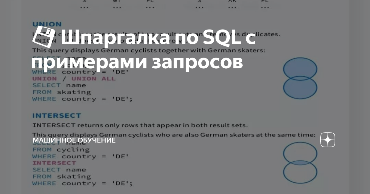 💾 Шпаргалка по SQL с примерами запросов | Машинное обучение | Дзен