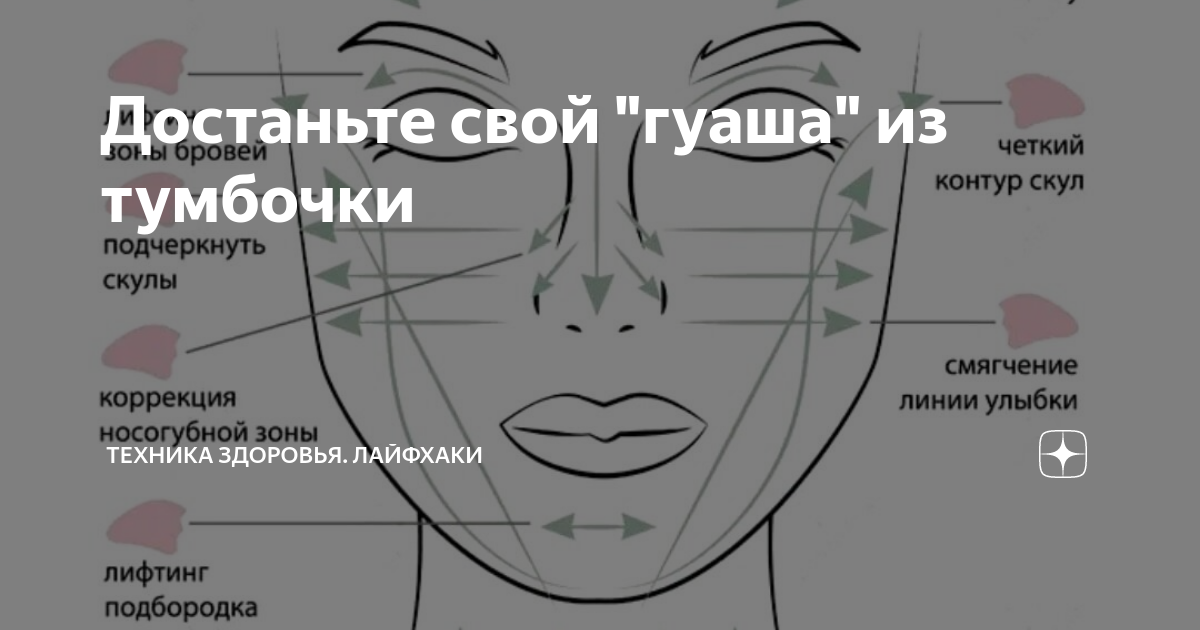 Достаньте свой "гуаша" из тумбочки | Техника здоровья. Лайфхаки | Дзен