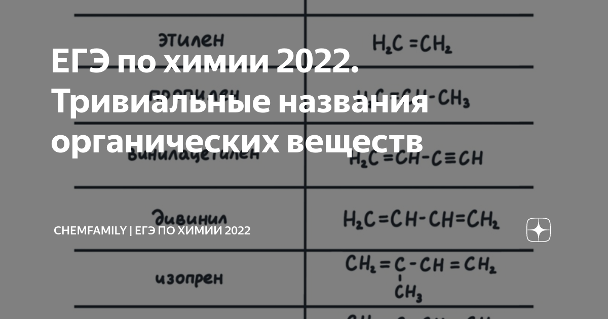 ЕГЭ по химии 2022. Тривиальные названия органических веществ ...
