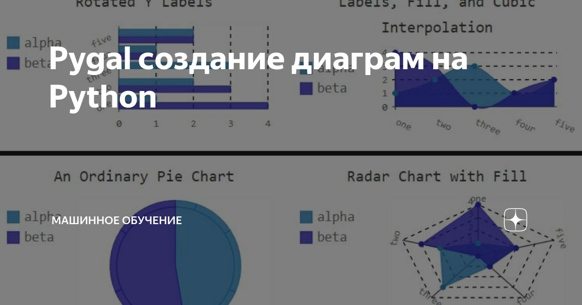 Pygal создание диаграм на Python | Машинное обучение | Дзен