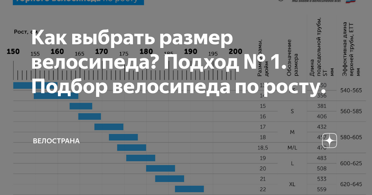 Как выбрать размер велосипеда? Подход № 1. Подбор велосипеда по росту ...