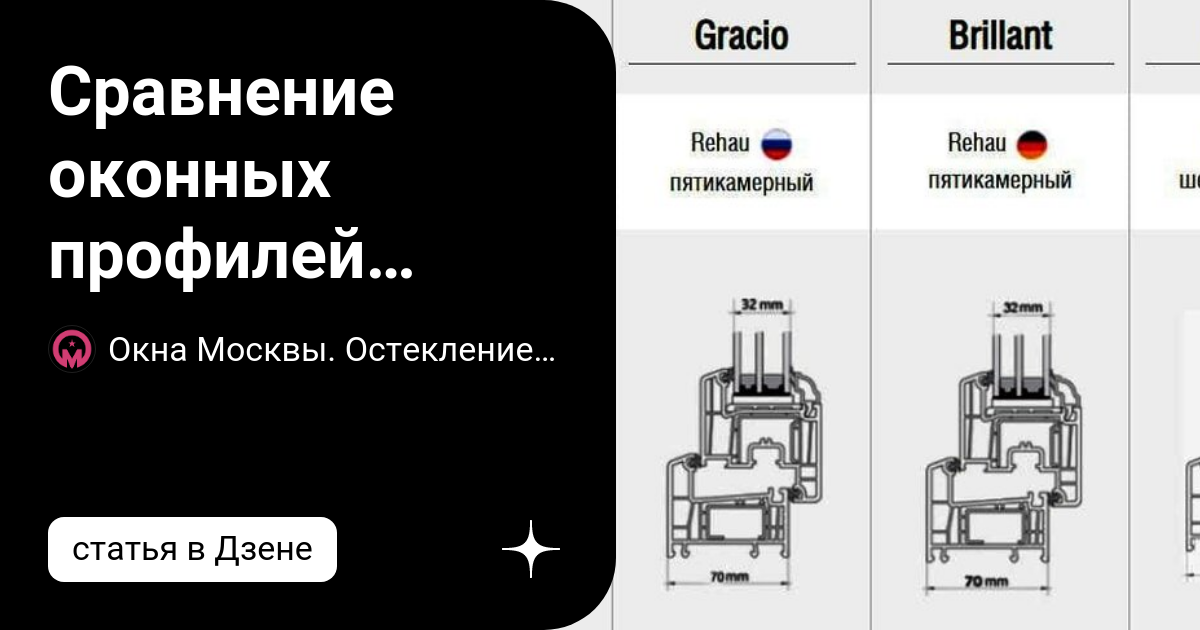 Сравнение оконных профилей REHAU и Kaleva | Окна Москвы. Остекление квартир и домов | Дзен