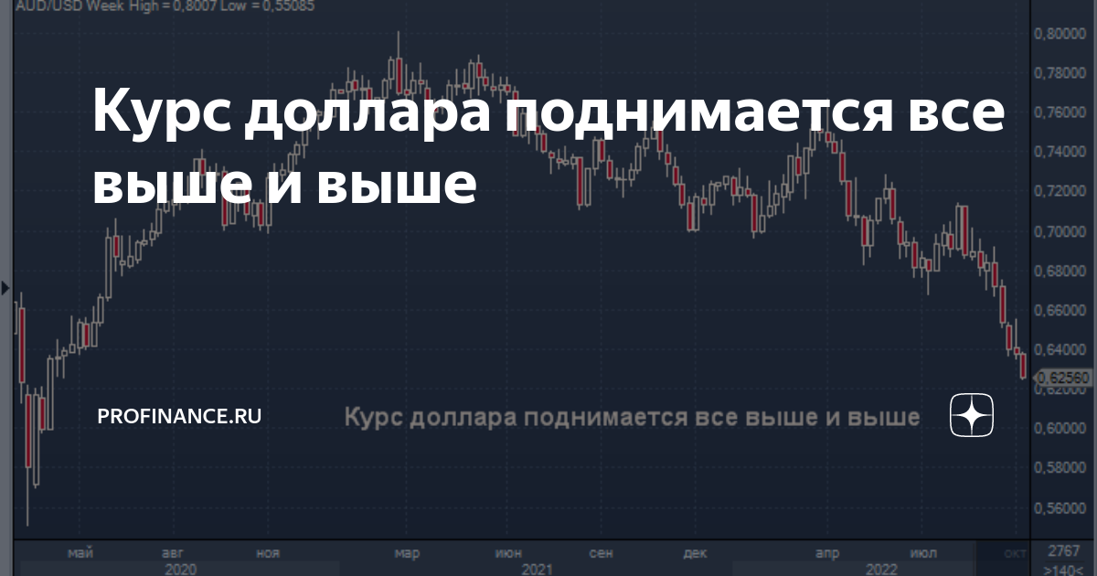 Курс доллара поднимается все выше и выше | ProFinance.ru | Дзен