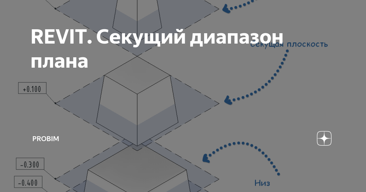 REVIT. Секущий диапазон плана | ProBIM | Дзен