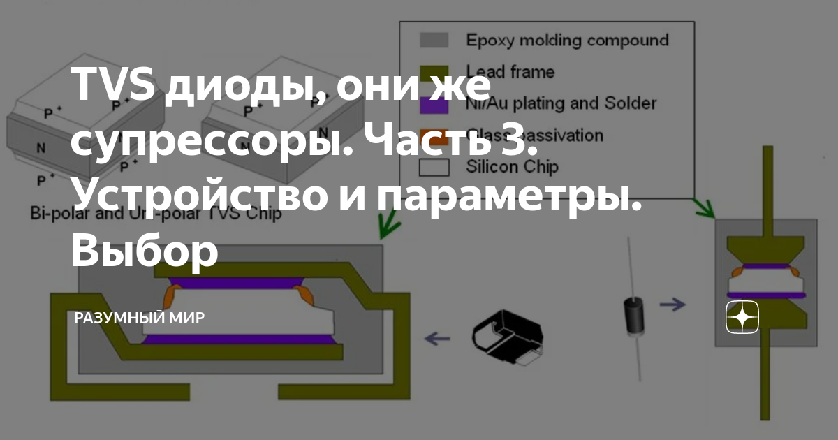 TVS диоды, они же супрессоры. Часть 3. Устройство и параметры. Выбор ...