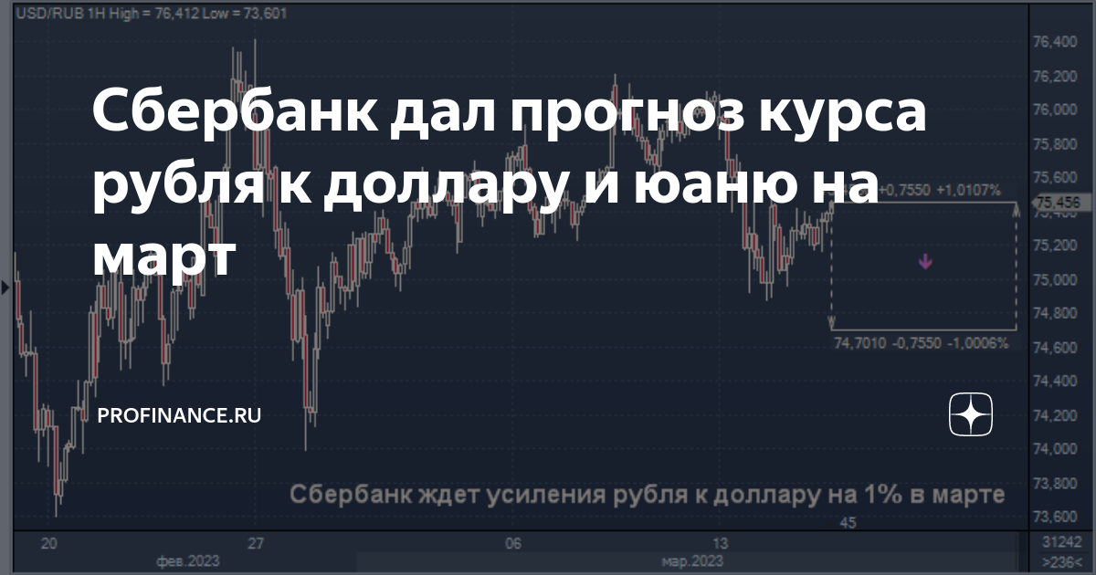 Сбербанк дал прогноз курса рубля к доллару и юаню на март | ProFinance.ru | Дзен