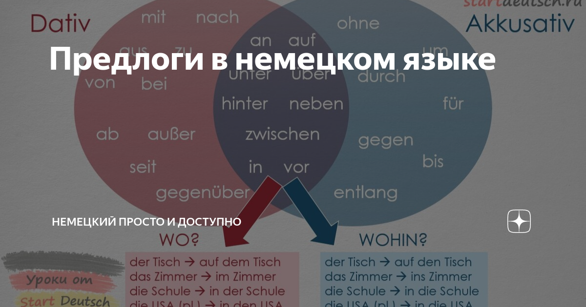 Предлоги в немецком языке немецкий просто и доступно Дзен