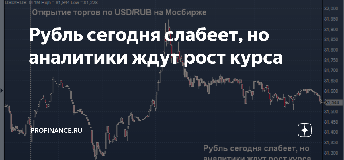 Рубль сегодня слабеет, но аналитики ждут рост курса | ProFinance.ru | Дзен
