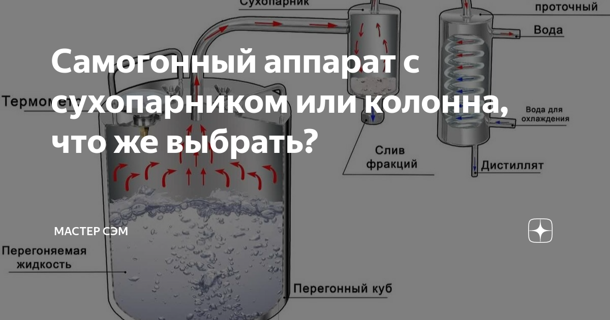 Самогонный аппарат с сухопарником или колонна, что же выбрать? | МАСТЕР ...