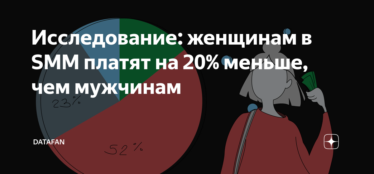Исследование: женщинам в SMM платят на 20% меньше, чем мужчинам | DataFan | Дзен
