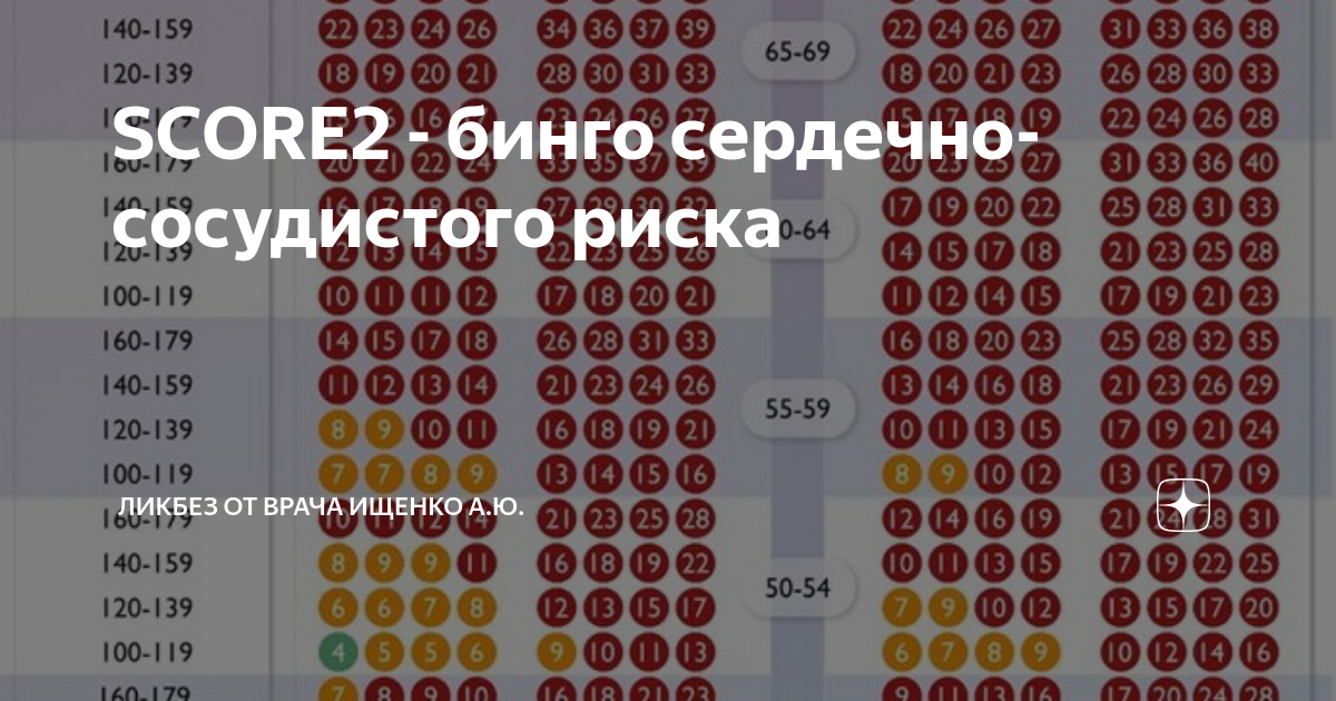 SCORE2 - бинго сердечно-сосудистого риска | Ликбез от врача Ищенко А.Ю ...