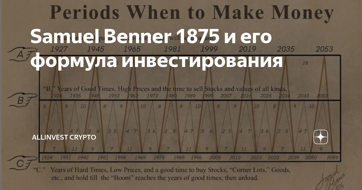 Samuel Benner 1875 и его формула инвестирования | Allinvest Crypto | Дзен