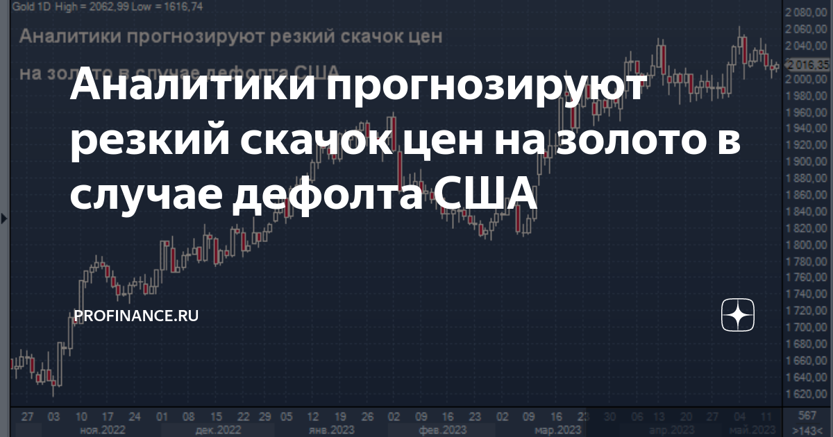Аналитики прогнозируют резкий скачок цен на золото в случае дефолта США | ProFinance.ru | Дзен