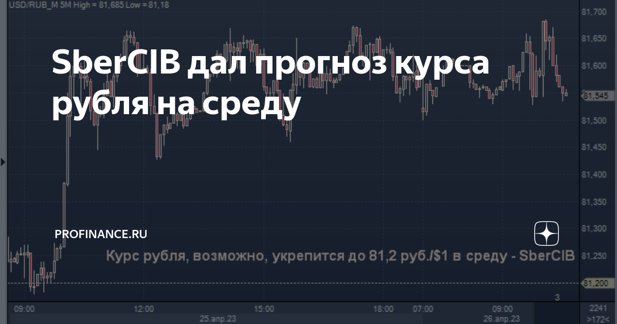 SberCIB дал прогноз курса рубля на среду | ProFinance.ru | Дзен