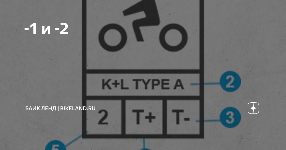 -1 и -2 | Байк Ленд | bikeland.ru | Дзен