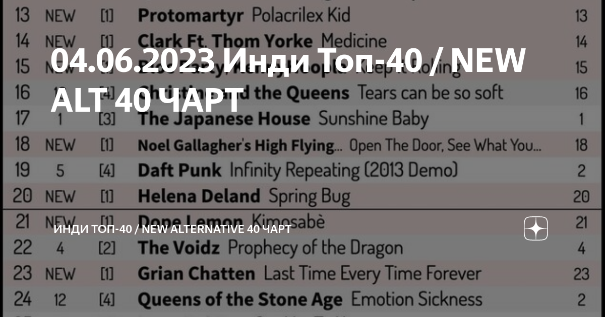 04.06.2023 Инди Топ-40 / NEW ALT 40 ЧАРТ | Инди Топ-40 / NEW ALT 40 ...