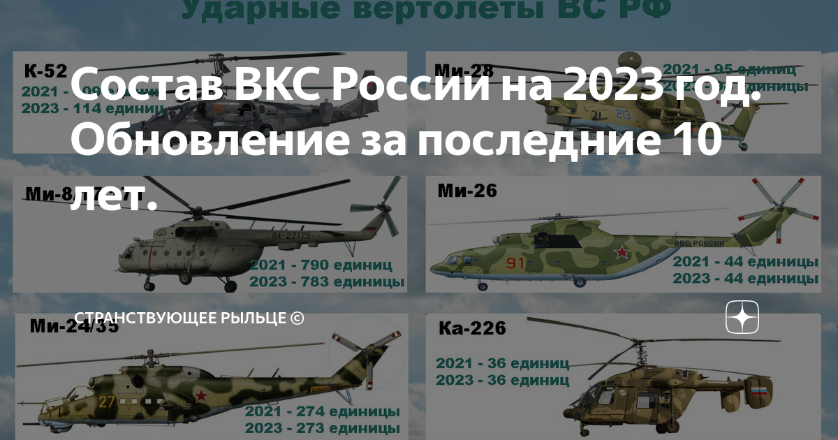 Состав ВКС России на 2023 год. Обновление за последние 10 лет ...