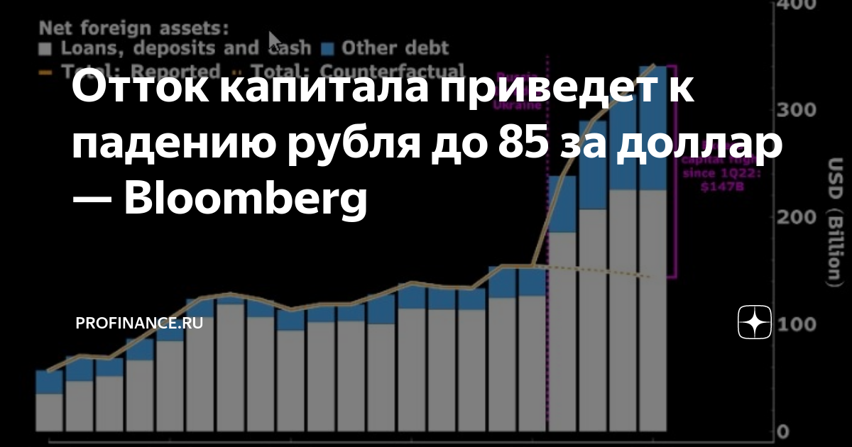 Отток капитала приведет к падению рубля до 85 за доллар — Bloomberg | ProFinance.ru | Дзен