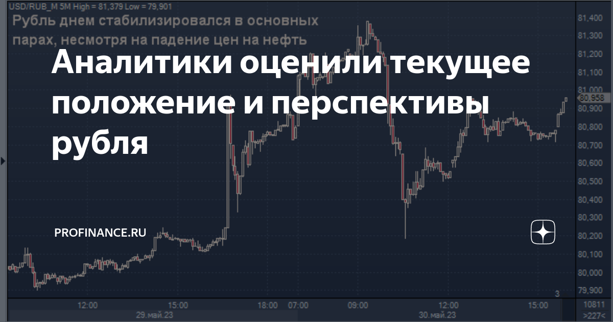 Аналитики оценили текущее положение и перспективы рубля | ProFinance.ru | Дзен