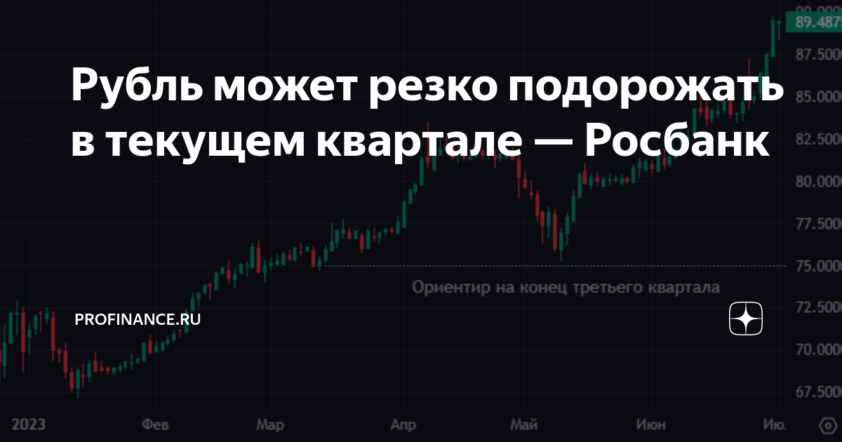 Рубль может резко подорожать в текущем квартале — Росбанк | ProFinance.ru | Дзен