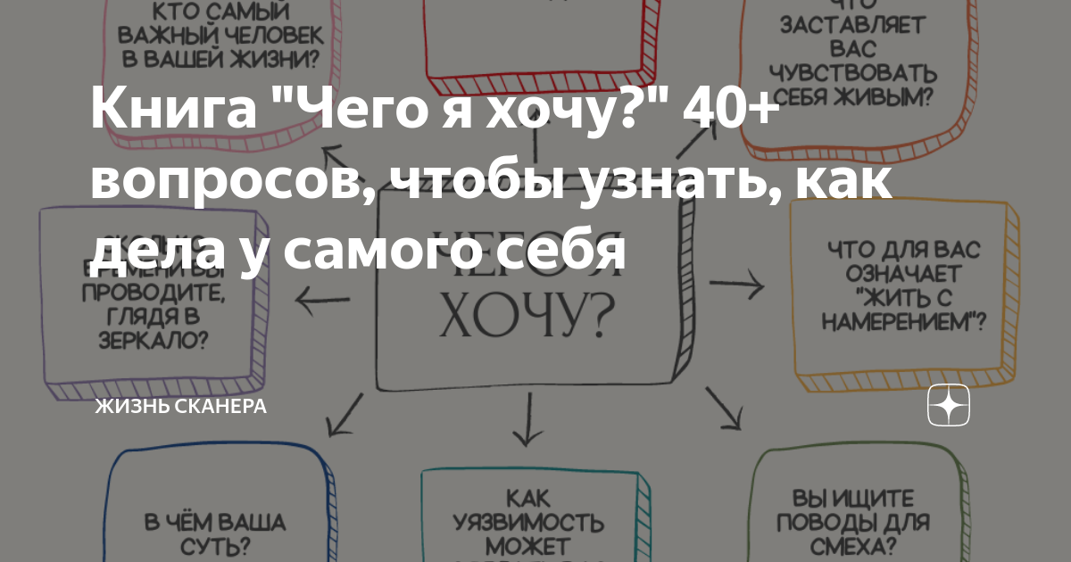 Книга "Чего я хочу?" 40+ вопросов, чтобы узнать, как дела у самого себя ...
