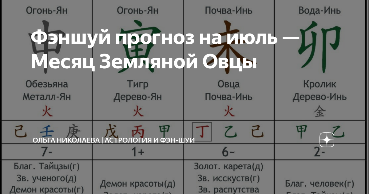 Фэншуй прогноз на июль — Месяц Земляной Овцы | Ольга Николаева ...