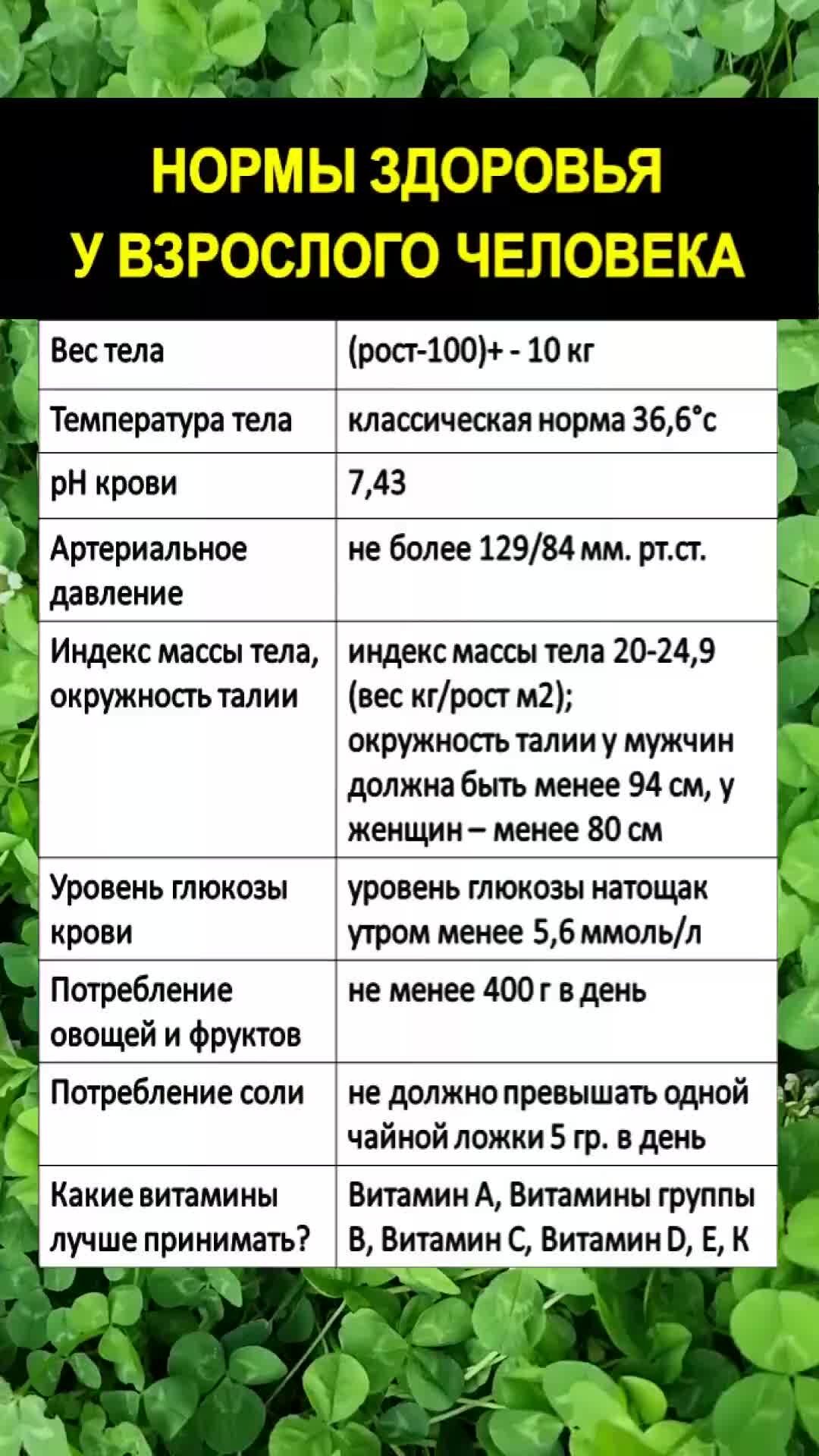 Эзотерика для тебя * Магия * Советы * Ритуалы | Нормы здоровья у ...