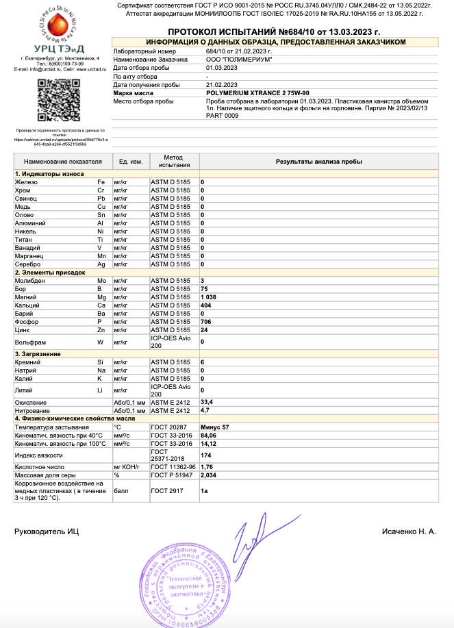 Результаты лабораторного анализа трансмиссионного масла POLYMERIUM ...