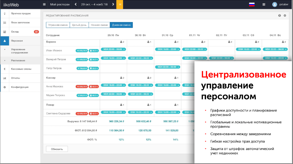 Что такое iiko chain (Айко чейн) | Pos-life (Пос Лайф), центр ...