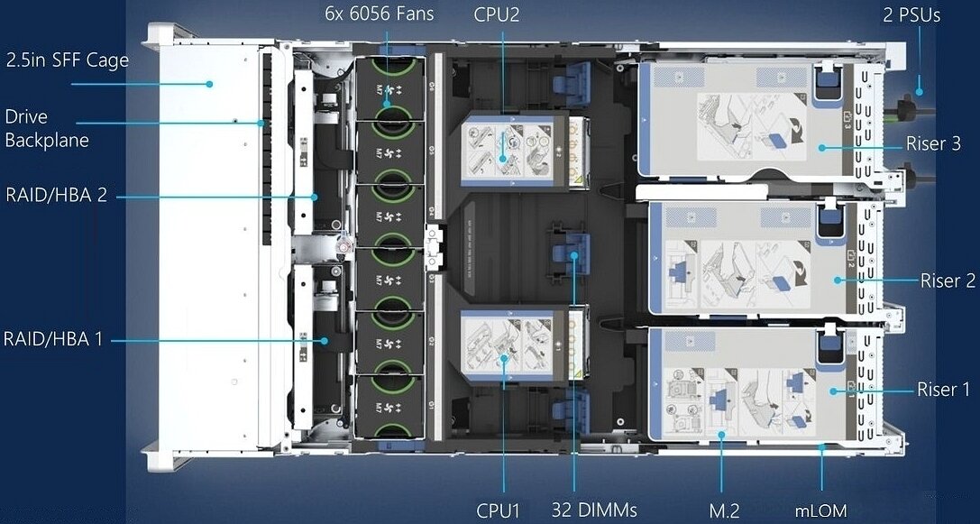 Обзор двух сокетных серверов Cisco UCS C220 M7, C240 M7 | ProITWorld | Дзен
