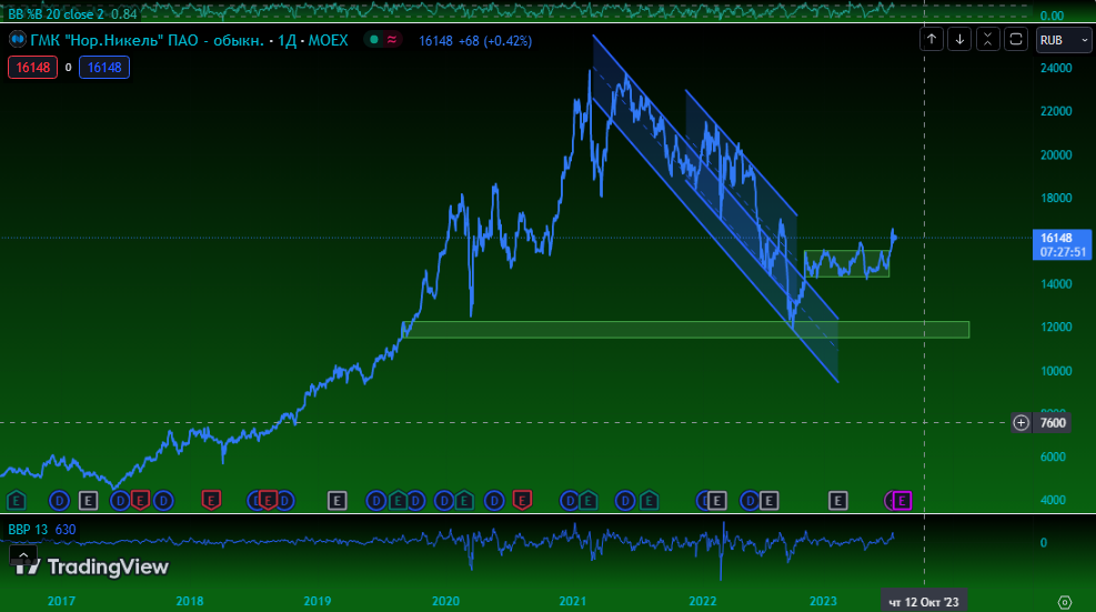 Портфельные новости: Positive Technologies, НорНикель, РусАгро, Белуга ...