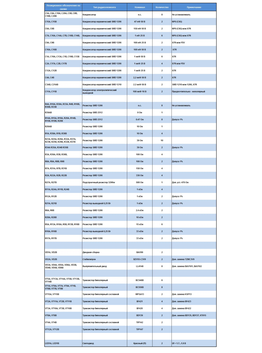 Усилитель мощности - TIPok x2 | Илья 'Nem0' Стельмах | Дзен