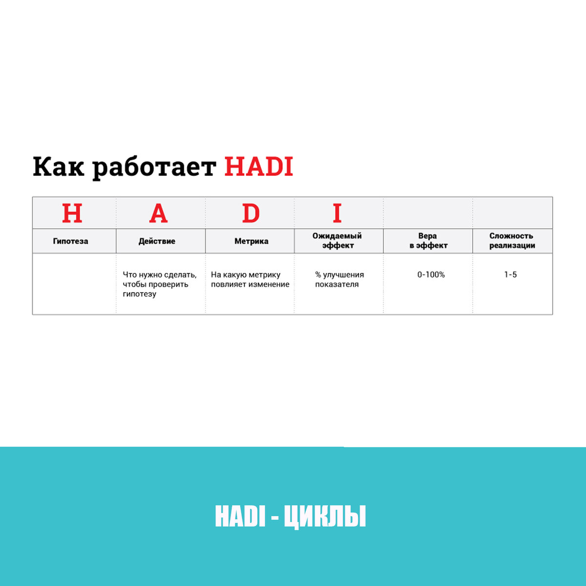 HADI - циклы и как с ними работать | Записки маркетолога | Дзен