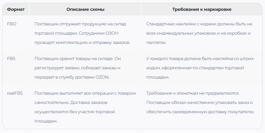 Как печатать этикетки для Ozon — размер этикетки для ОЗОН и требования