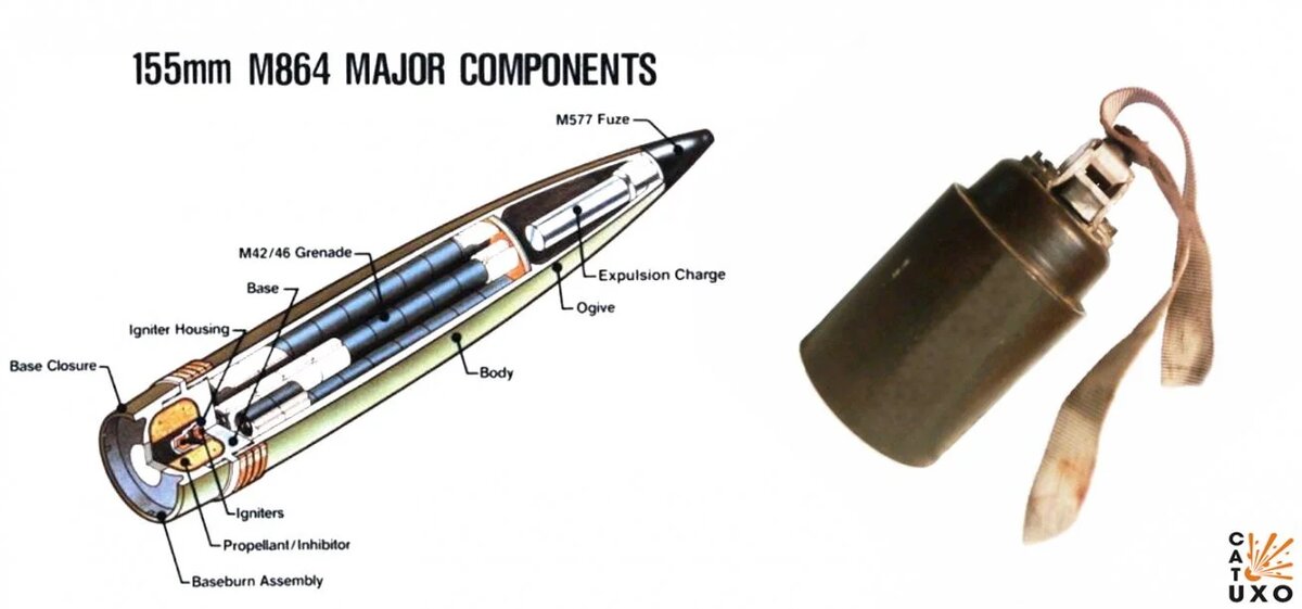 Американские кассетные 155-мм артиллерийские снаряды | Невоенный ...