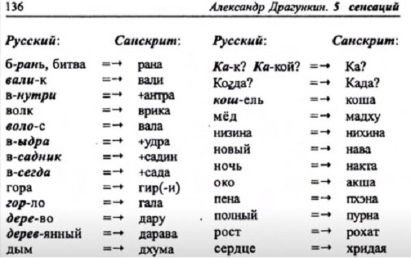 Санскрит и русский язык - это одно и то же? | Александр Снитовский | Дзен