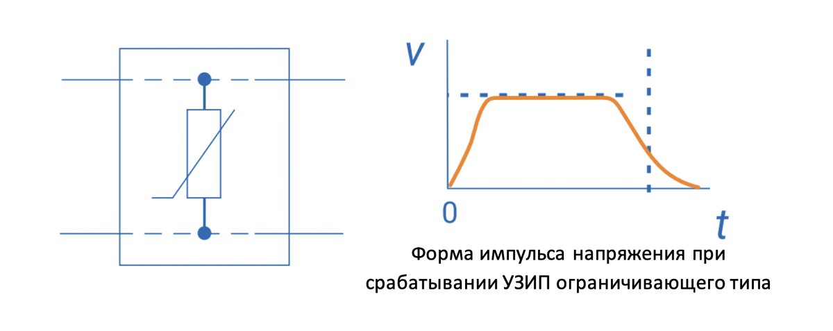 Что такое УЗИП и зачем он нужен? Отличие УЗИП от других способов защиты ...