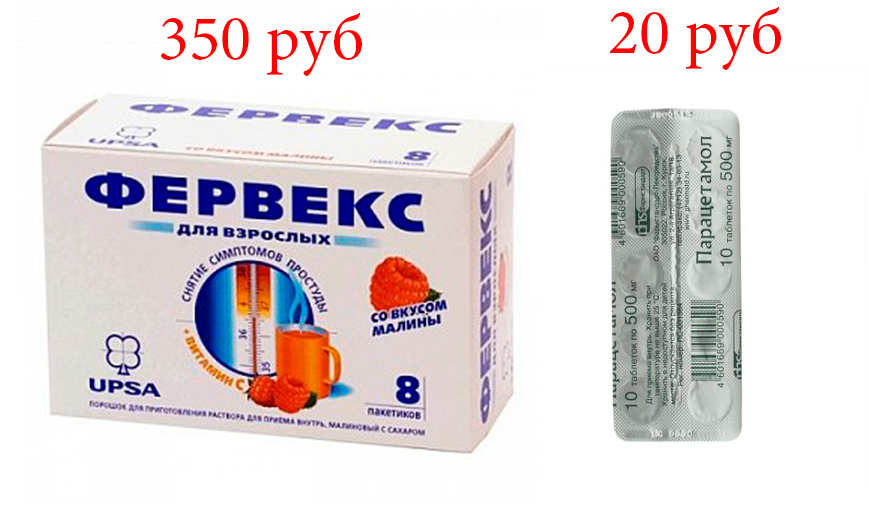 10 дешевых аналогов дорогих аптечных препаратов | Тот самый докотор | Дзен